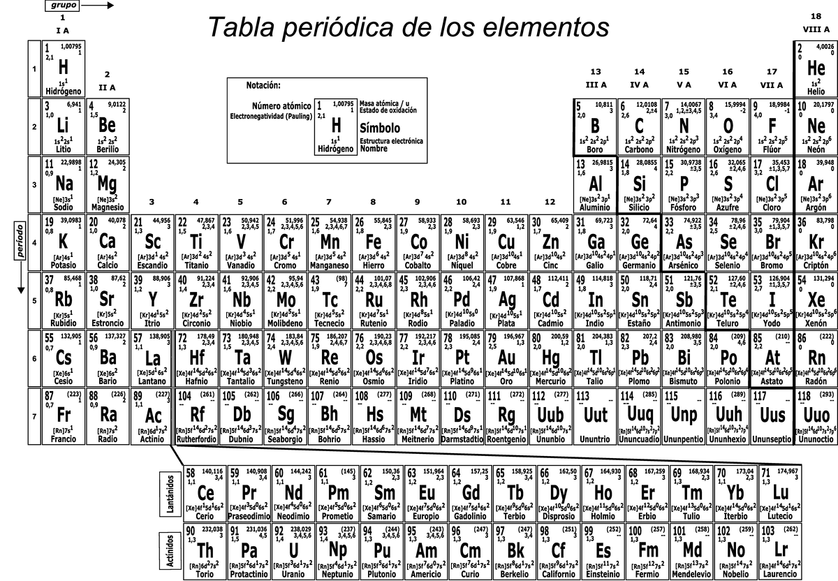 Tabla Periodica de los Elementos - Quimica - Studocu Tabla Periodica de los Elementos - Quimica - Studocu