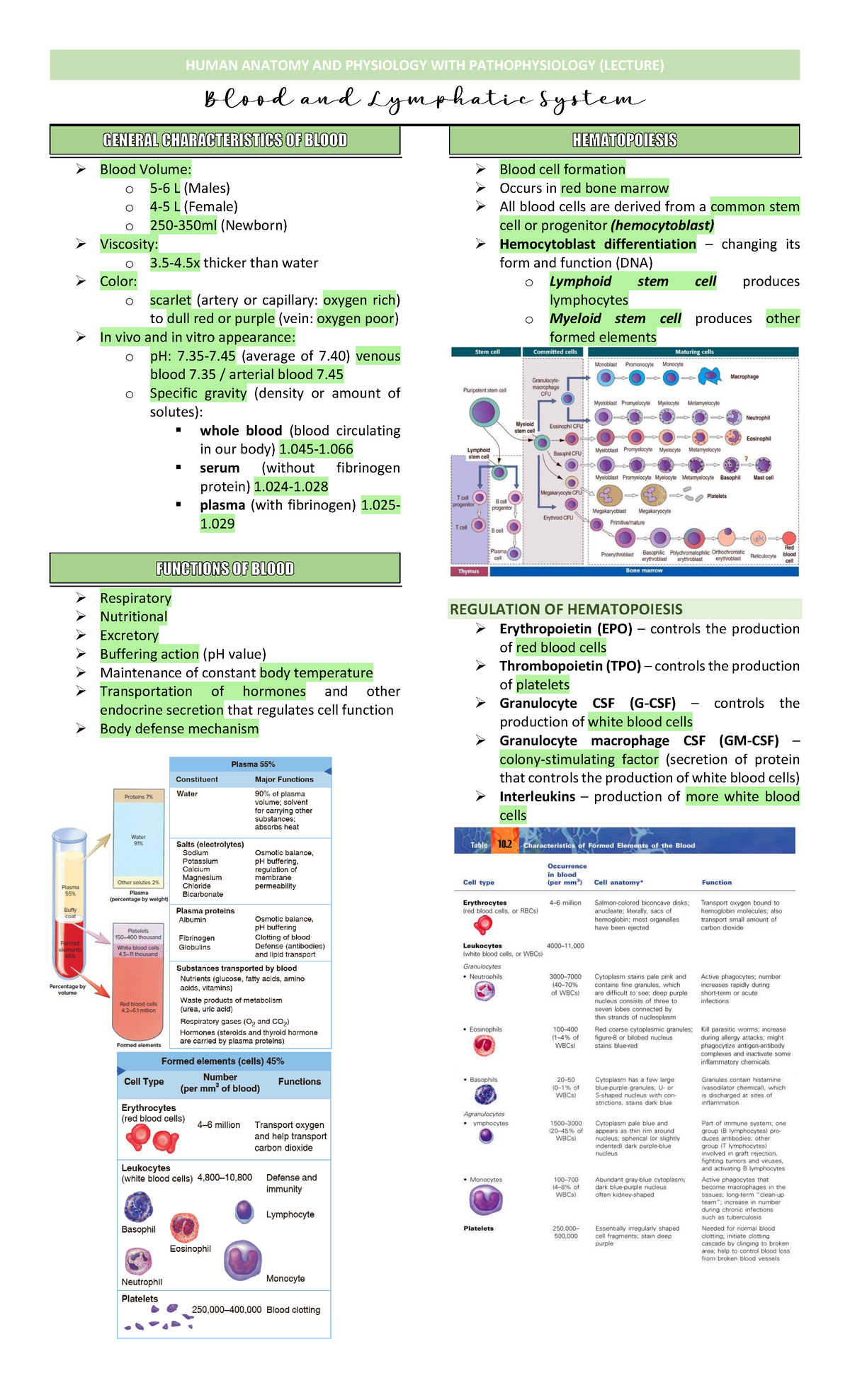 notes for medical lab sci - Medical Laboratory Science Program - OLFU ...