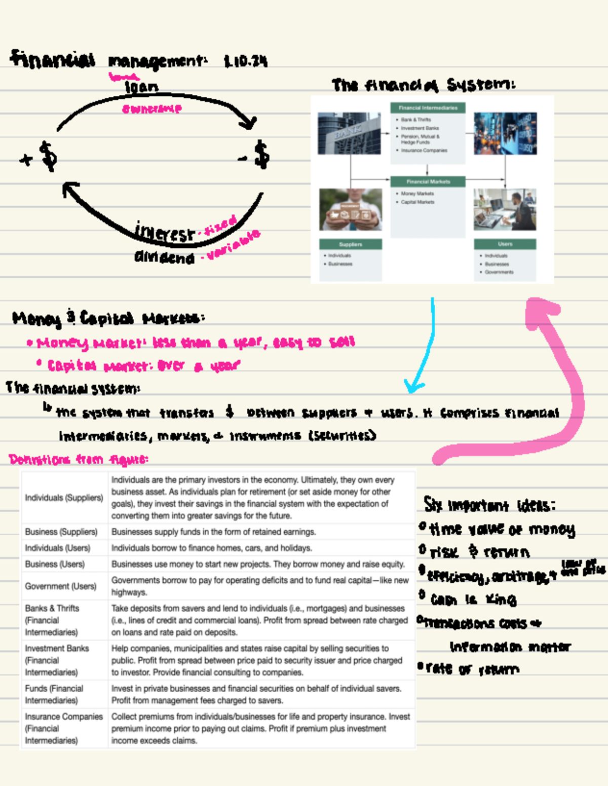 Financial MGMT - Lecture Notes - financial management : 1. 10. 24 bond ...