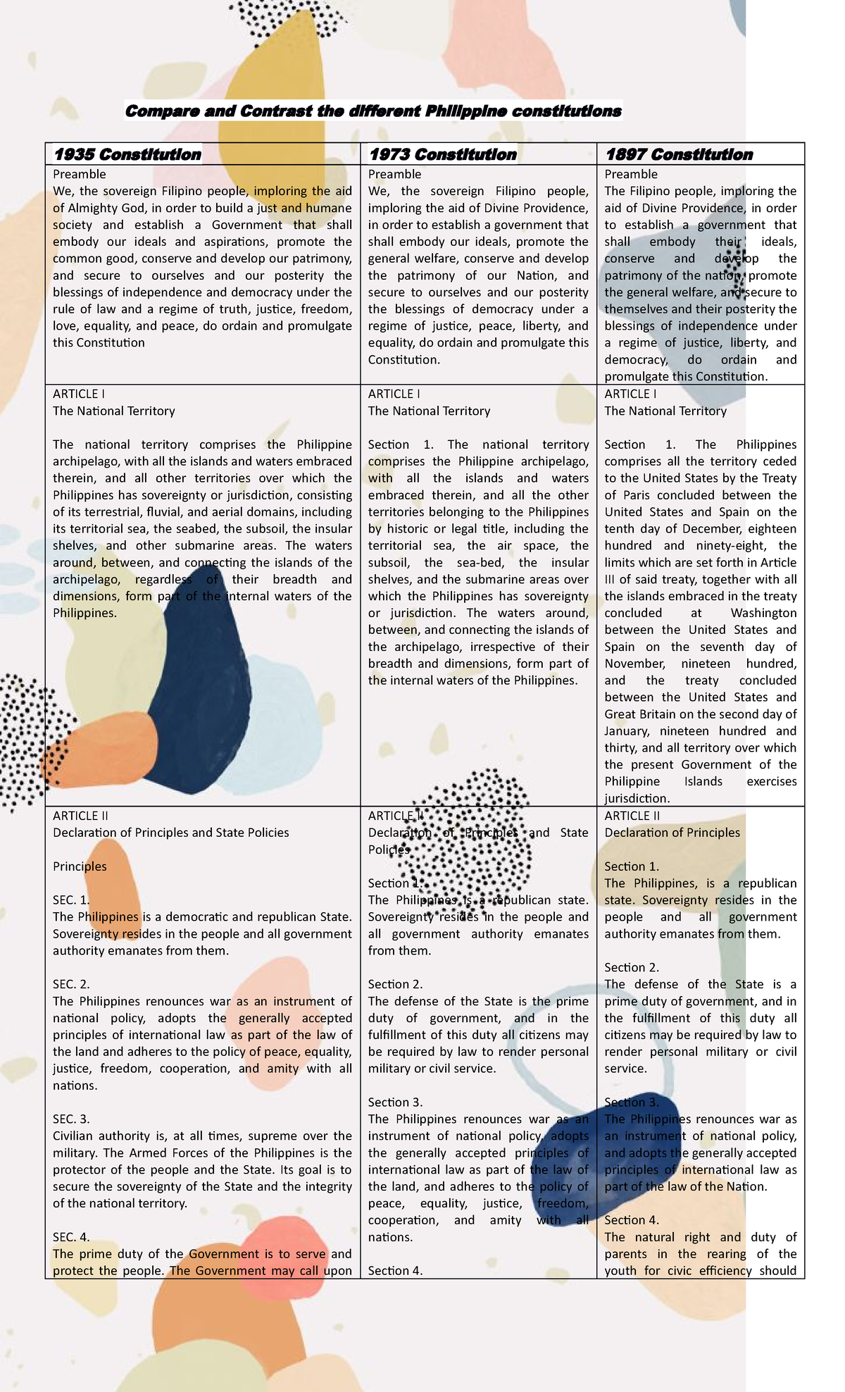 Compare and contrast Constitution Rphist - Compare and Contrast the ...