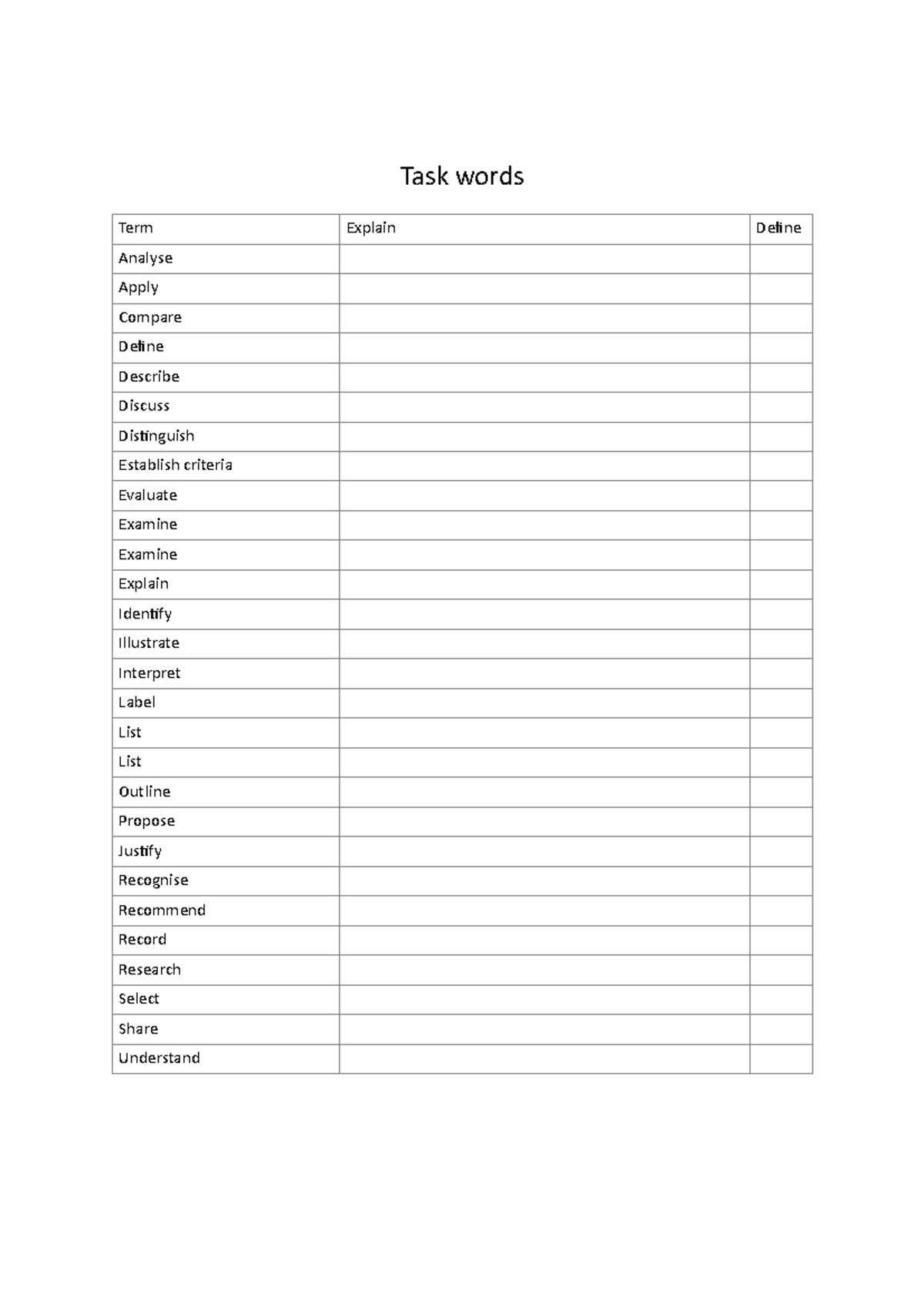 Busman notes (2020 not full study design) - Task words Term Explain ...