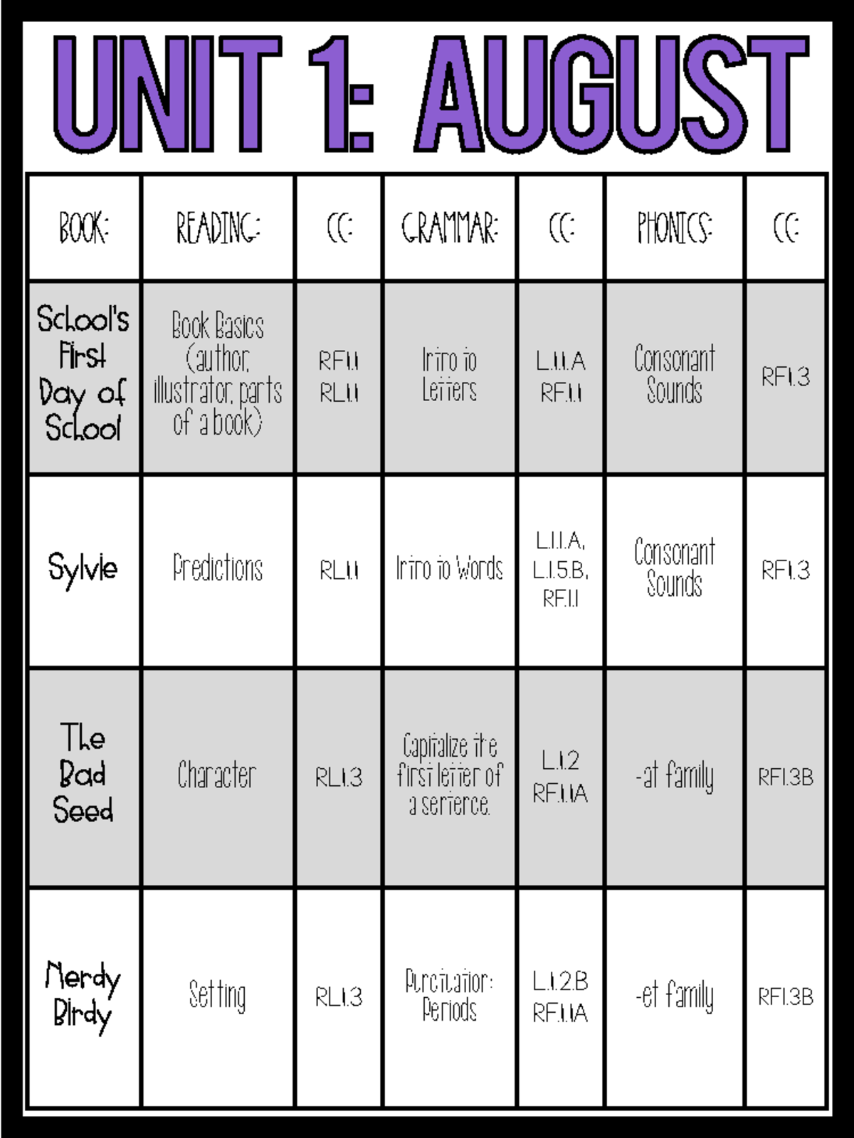 1st grade standards vertical - BOOK: READING: CC: GRAMMAR: CC: PHONICS ...