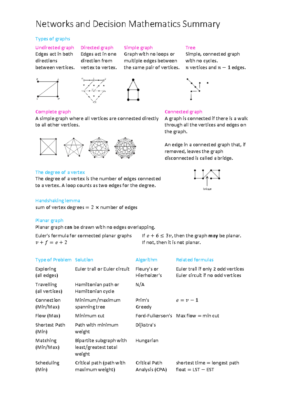 Networks And Decision Mathematics Summary Types Of Graphs Undirected Graph Edges Act In Both