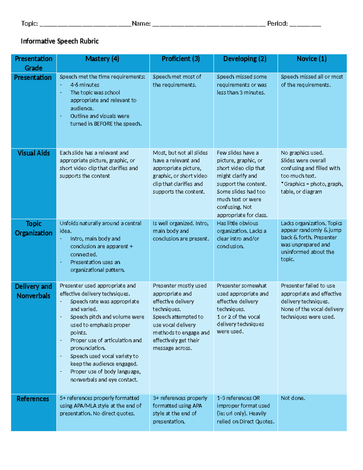Informative Speech Rubric - Topic: __________________________Name