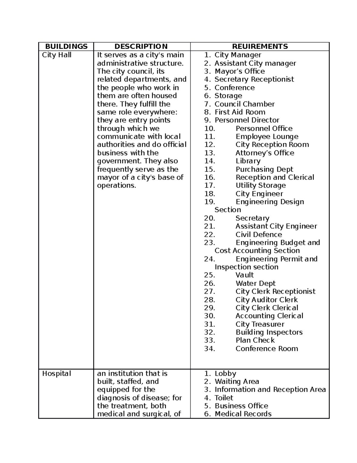 Building description and requirements - BUILDINGS DESCRIPTION ...