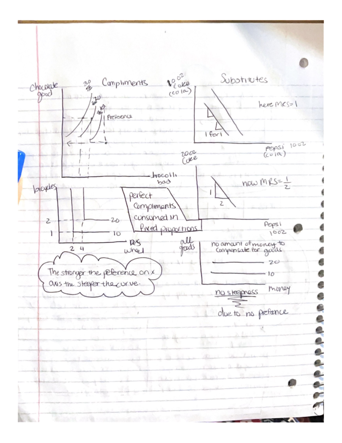 Econ 2p23 part 2 - Notes on Consumer Equilibrium, derivation, marginal ...
