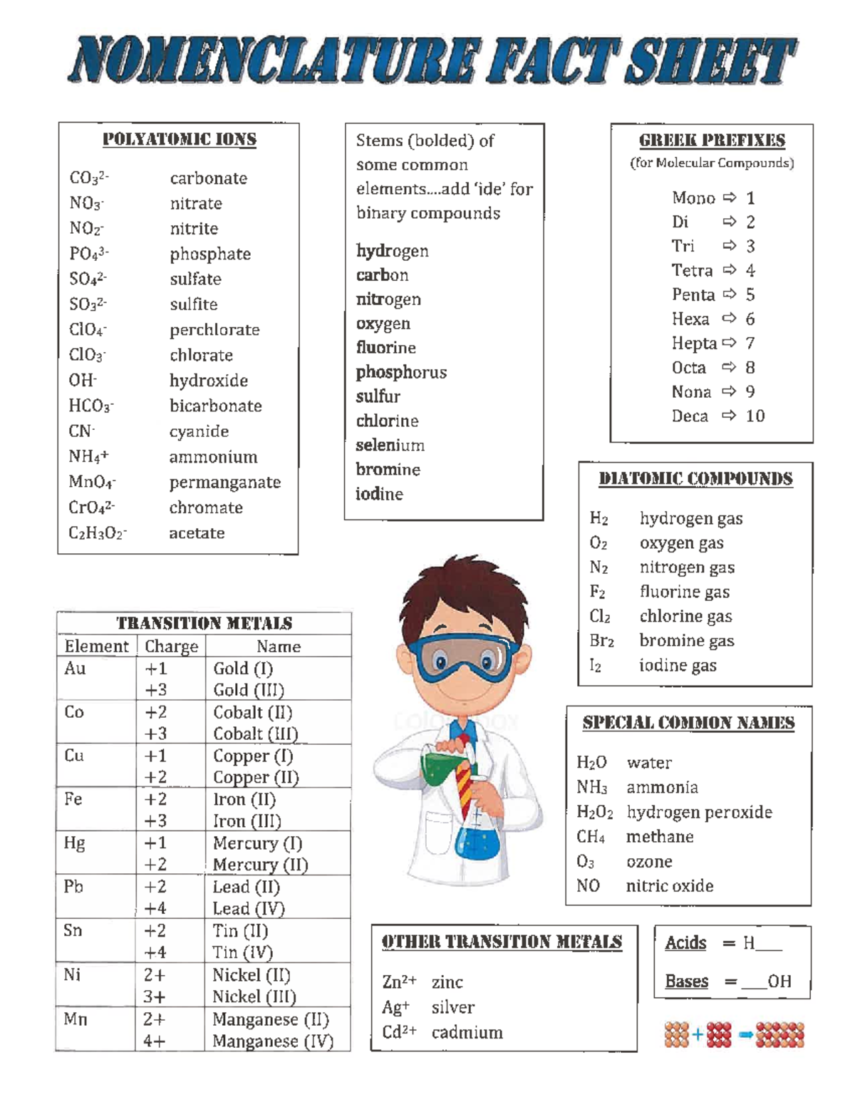 A. Nomenclature Fact Sheet - 213 - Studocu