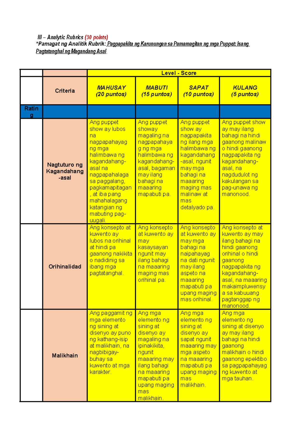 Analytic and Holistic Rubrics - III – Analytic Rubrics (30 points) *Pamagat ng Analitik Rubrik ...