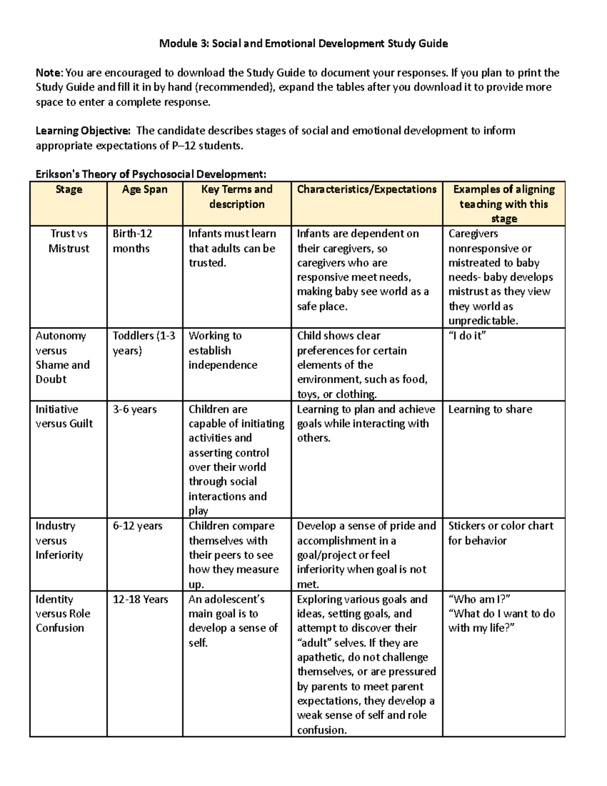 Module 3 Study Guide - Module 3: Social and Emotional Development Study ...