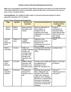 Module 2 Study Guide - Module 2: Cognitive Development Study Guide Note ...