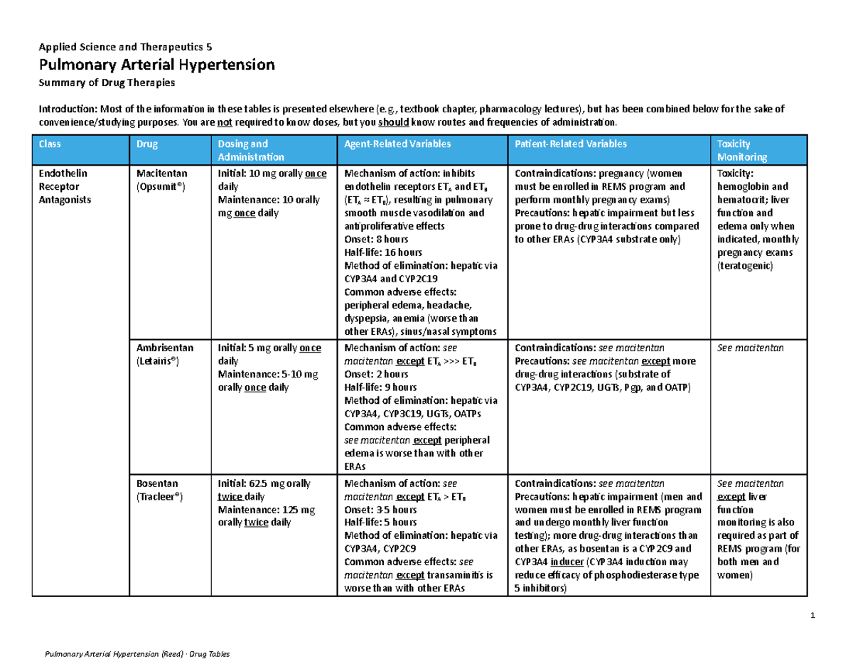 Drugs Used in PAH - 2018 Final - Applied Science and Therapeutics 5 ...