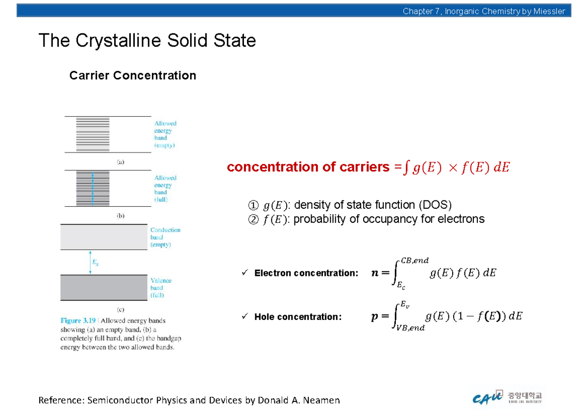 Lecture Week 13-1 - Carrier Concentration ① (): density of state function (DOS) ② ...