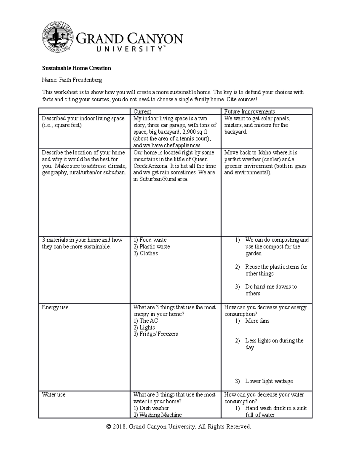 Sustainable Home Creation Worksheet - Studocu