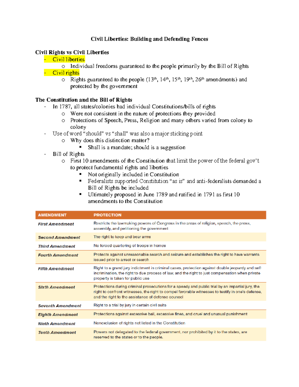 Civil Liberties - POLI 1090 - Studocu