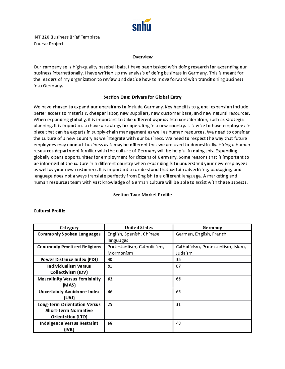 INT 220 Business Brief Template - INT 220 Business Brief Template ...