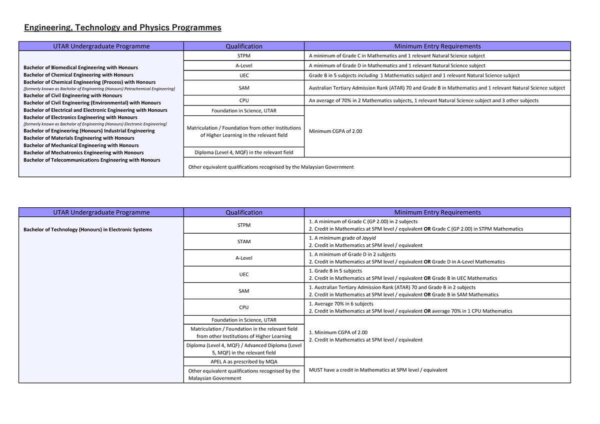 MER UG Eng Tech Phy 2024 - UTAR Undergraduate Programme Qualification ...