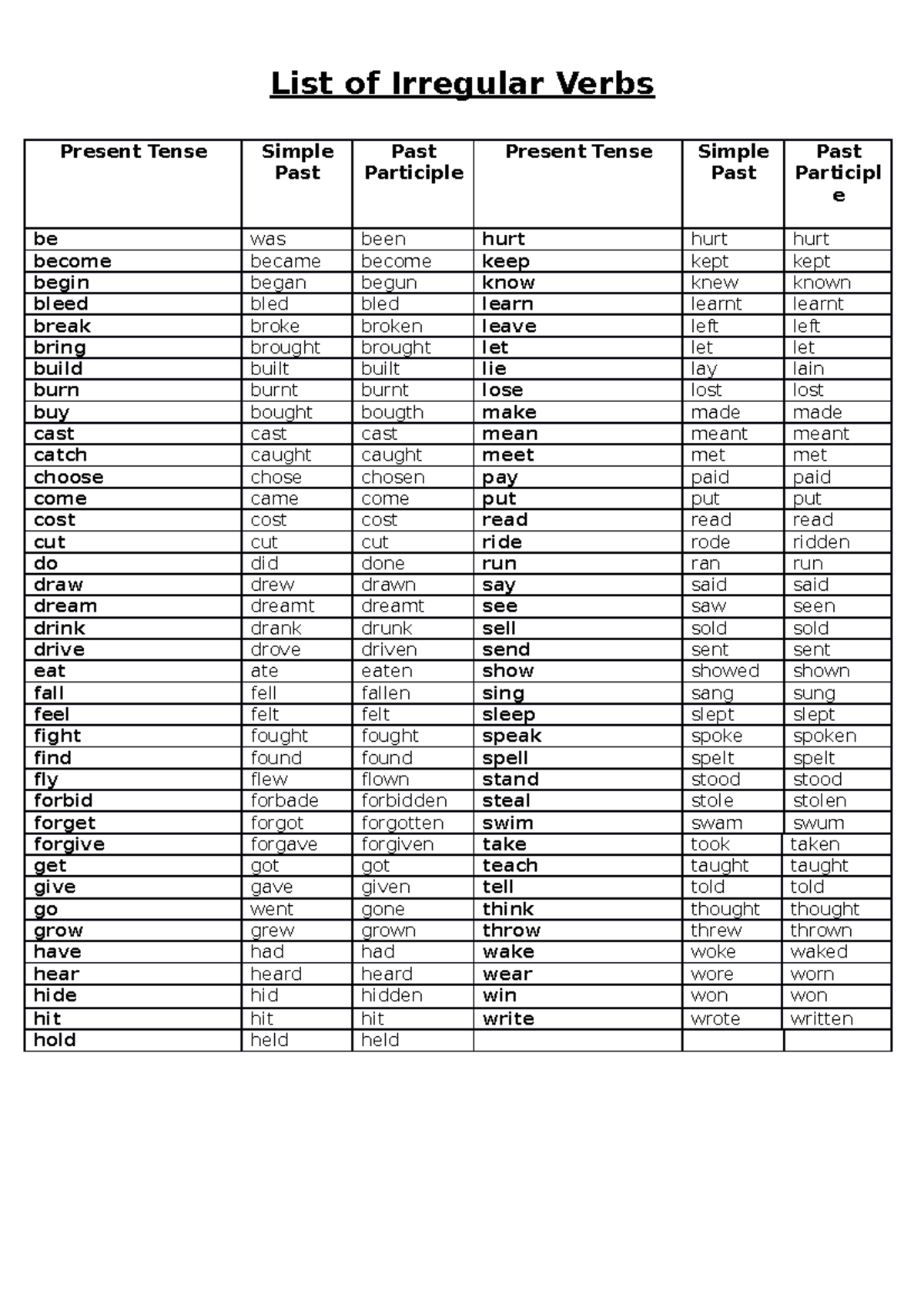 List-of-regular-and-irregular-verbs-wordsearches 38838 - List of ...