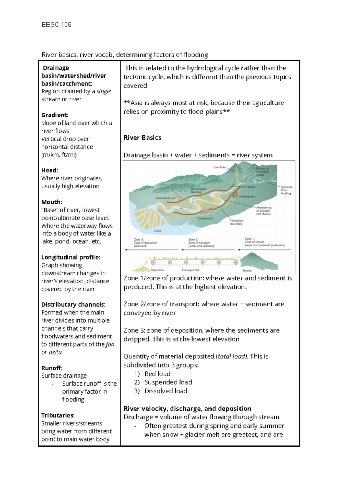 River basics, intro to flooding - feb 15 - EESC 106 River basics, river ...