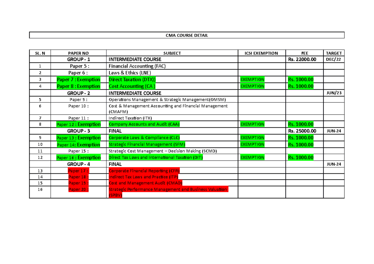 CMA Course Detail - CMA COURSE DETAIL SL. N PAPER NO SUBJECT ICSI ...
