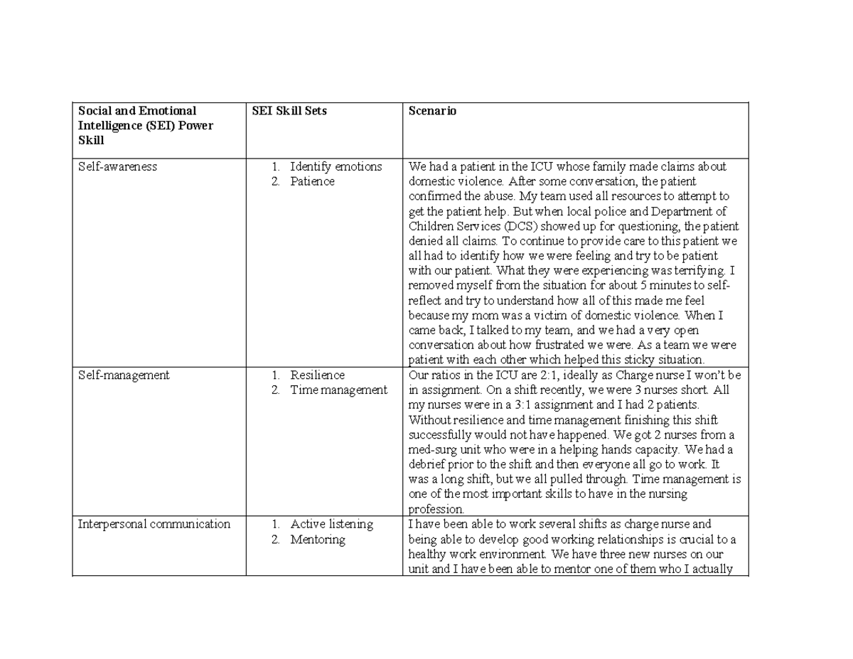 SEI table - Social and Emotional Intelligence (SEI) Power Skill SEI ...