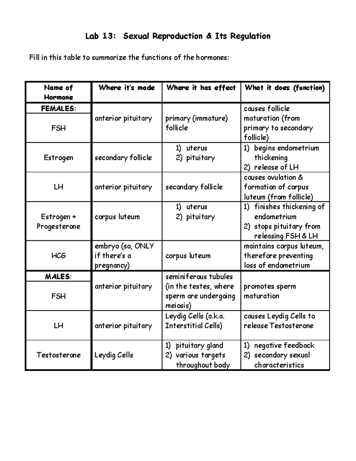Exercise 13 Sex Hormone Table Answer Key Lab 13 Sexual Reproduction And Its Regulation Fill In 