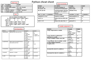 Python-Cheat-Sheet - Cheat Sheet - Python Cheat Sheet Mosh Hamedani Code with Mosh (codewithmosh ...