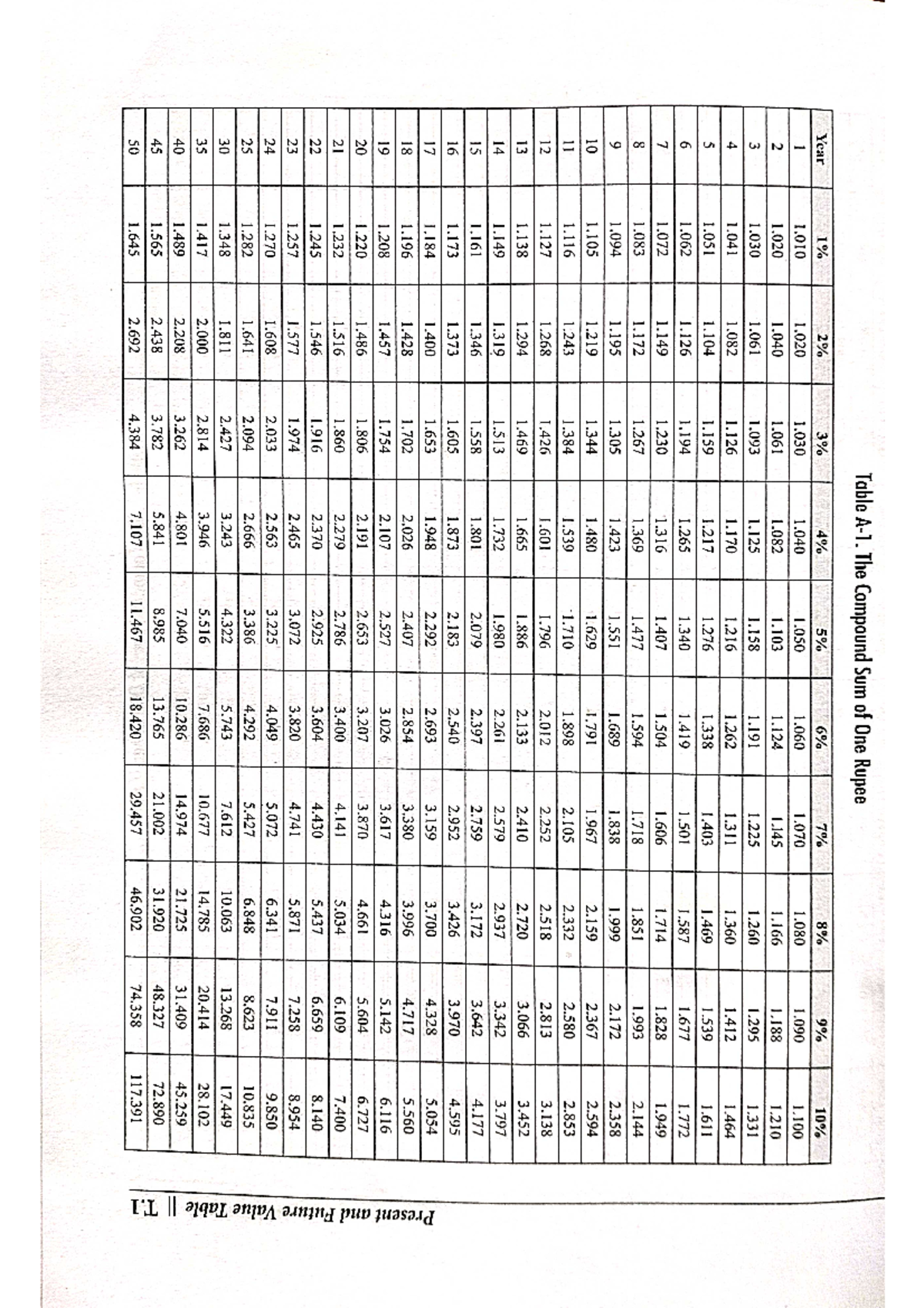 Factor table - 6967000008 - Studocu