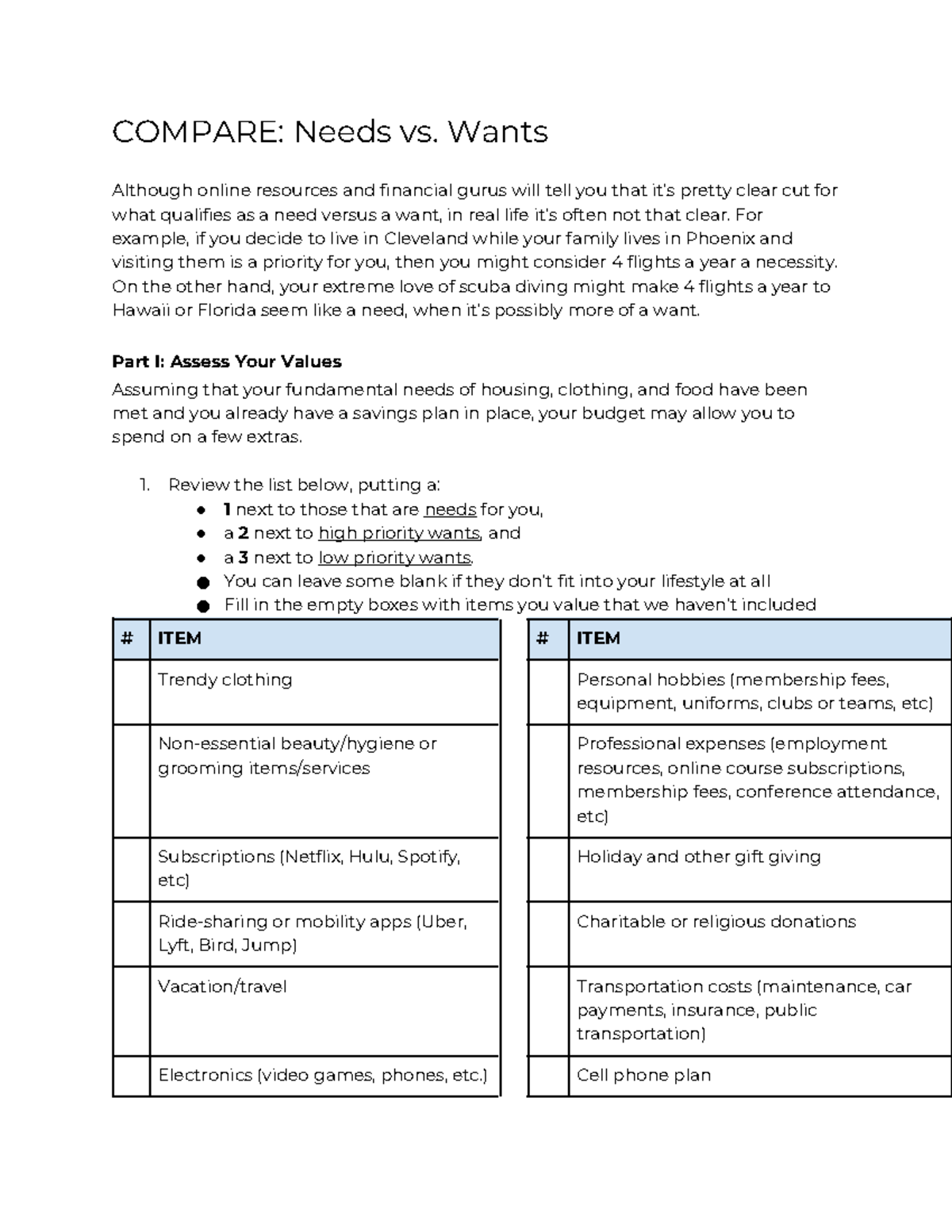 Needs+vs+Wants - Economics notes - COMPARE: Needs vs. Wants Although ...