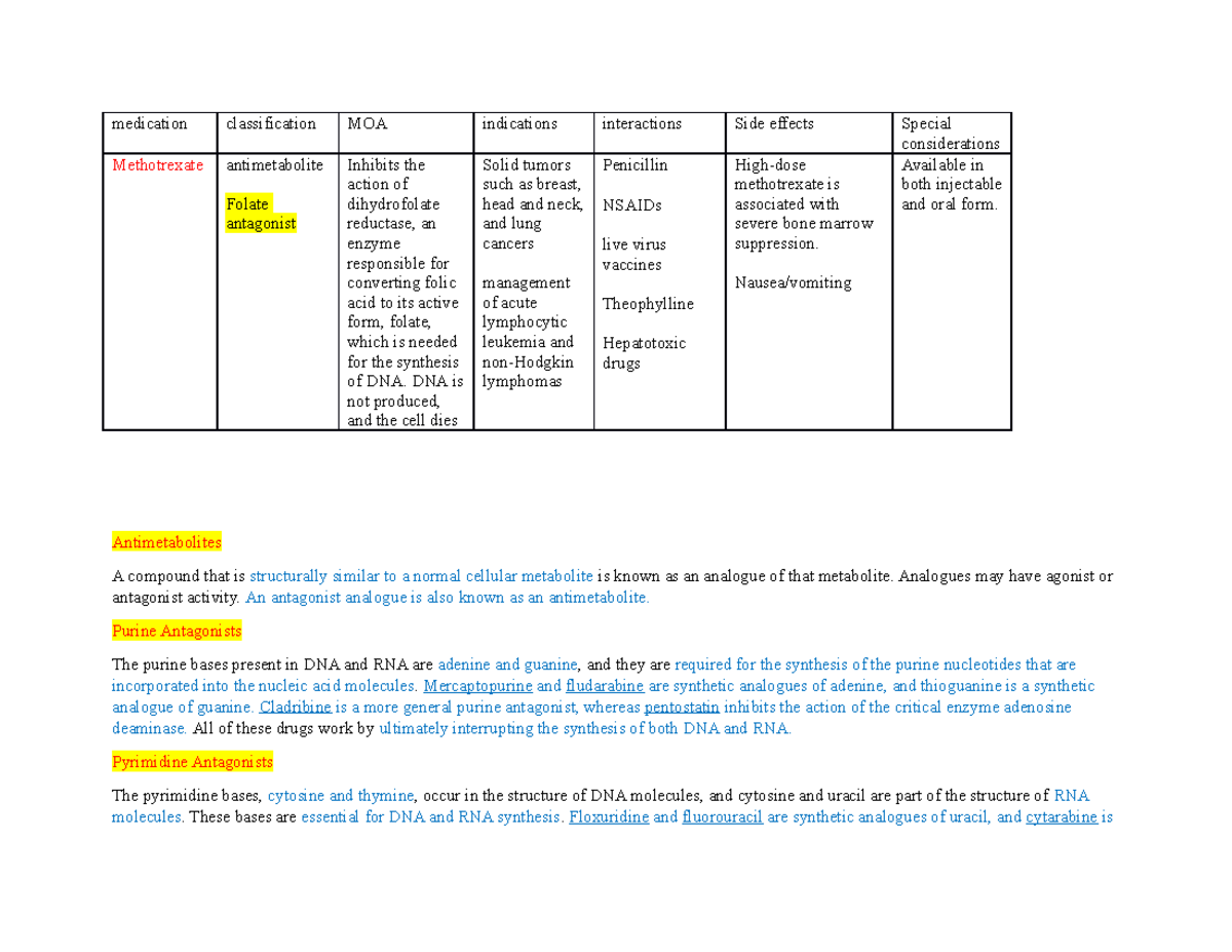 Meds - antineoplastic drugs, active and passive immunity - medication ...