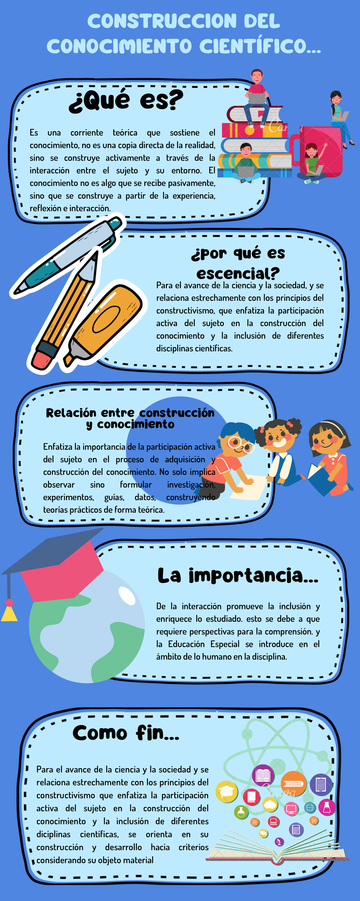 infografía de algunas cosas que puedes hacer en tu tiempo libre y ...