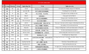 Crispr cas 9 intro - mic assignments - WHAT IS CRISPR/Cas 9 AND HOW DOES IT WORK CRISPR-Cas9 is ...