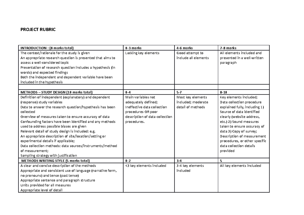 STAT1004 Project Rubric - PROJECT RUBRIC INTRODUCTION : (8 marks total ...