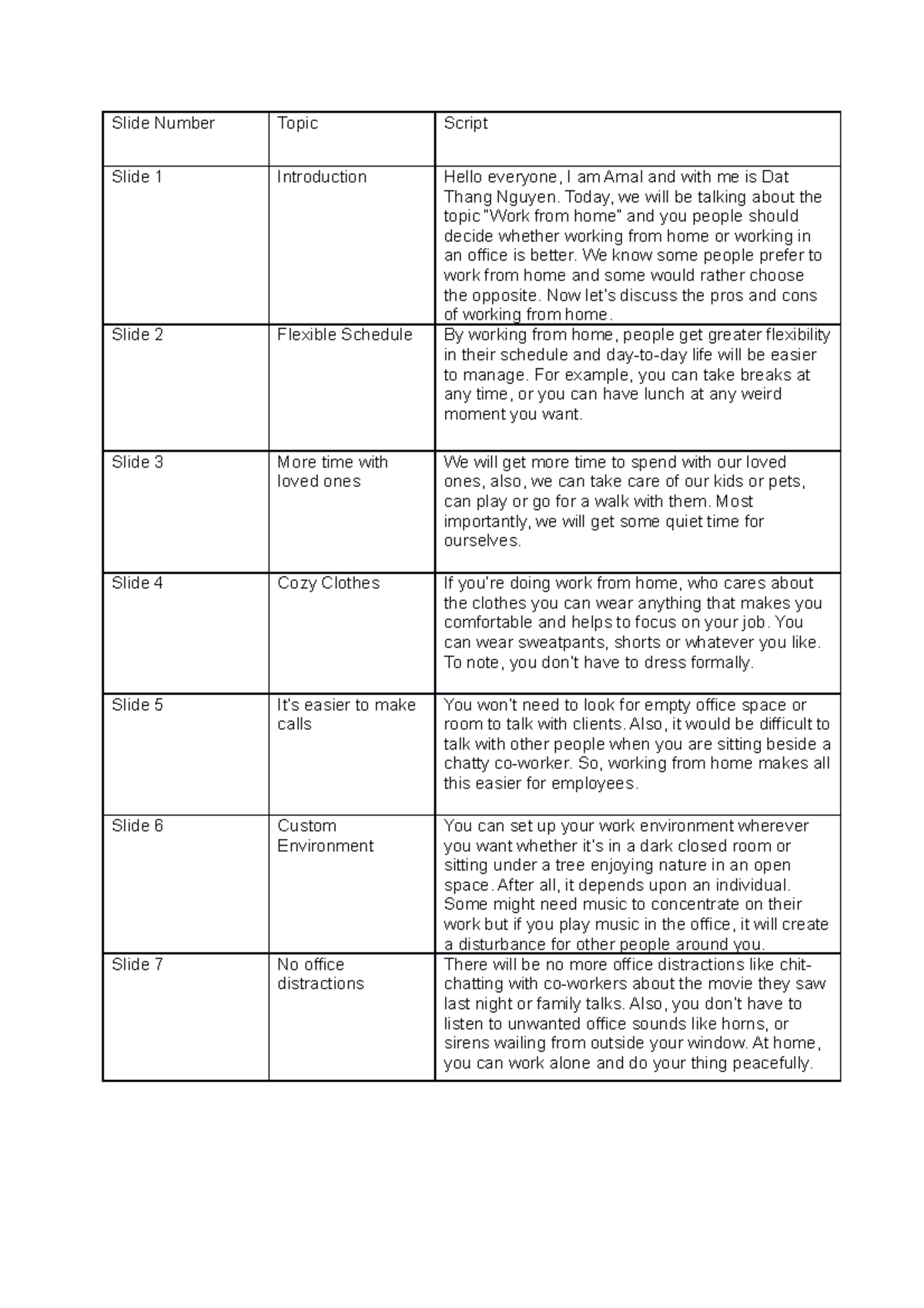 Script- HR - asdsdad - Slide Number Topic Script Slide 1 Introduction ...