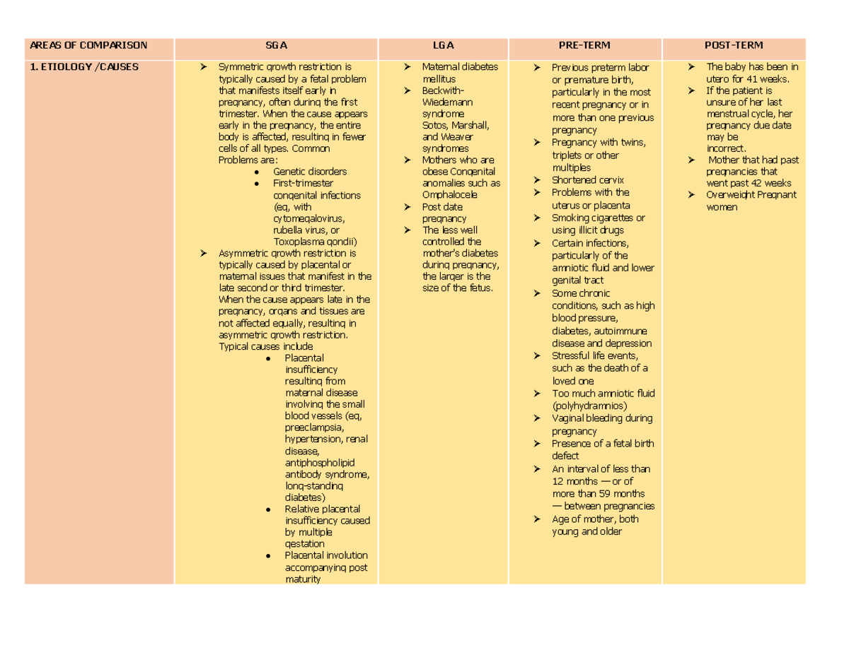 CMCA M4 Posttask - SGA,LGA,PRETERM,POSTTERM - AREAS OF COMPARISON SGA ...