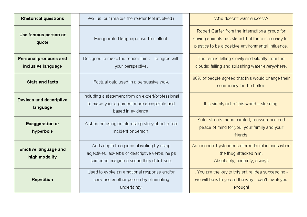 Persuaders matching activity - Rhetorical questions We, us, our (makes ...