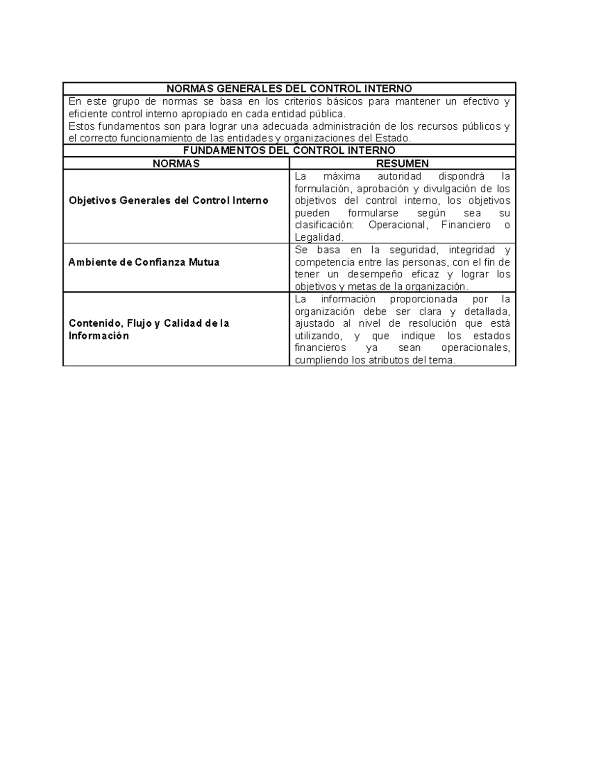 Normas Generales del Control Interno - NORMAS GENERALES DEL CONTROL ...