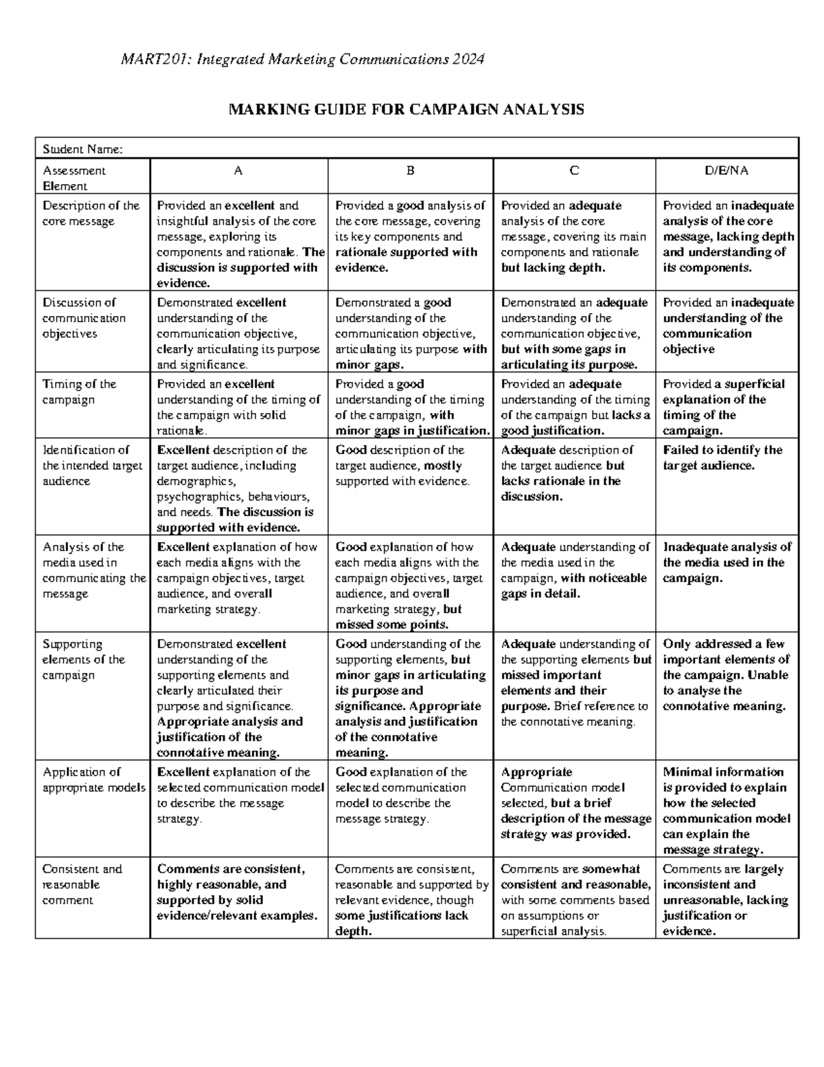 Assignment 1 Marking Rubric 2024 - MART201: Integrated Marketing ...