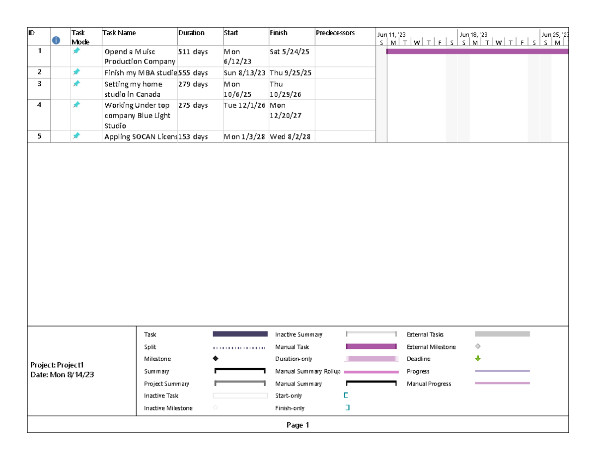 Project 1 - nyjutjujijijik - ID Task Mode Task Name Duration Start ...