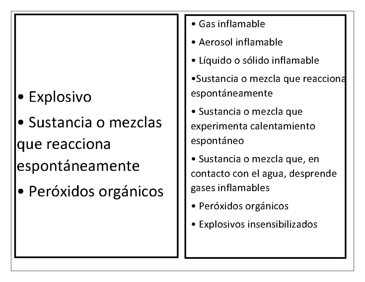 Picto Parejas - SGA - • Explosivo • Sustancia o mezclas que reacciona ...