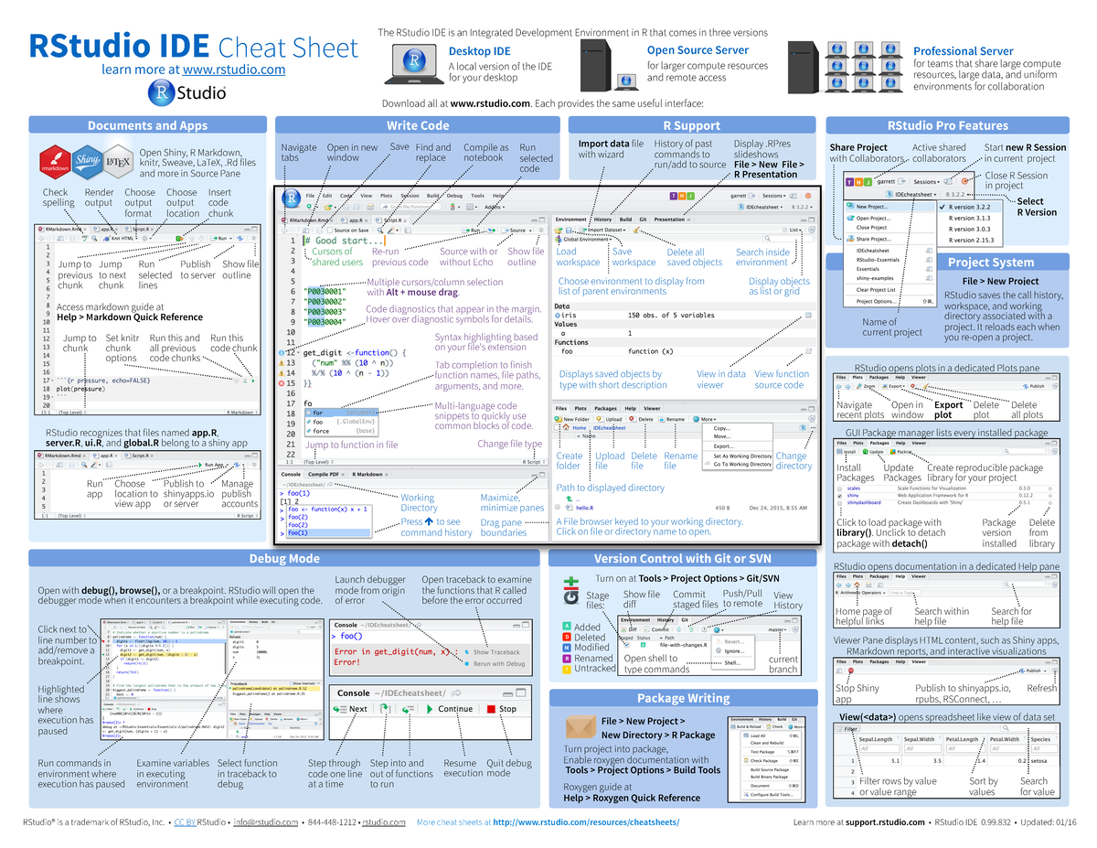 Rstudio IDE cheatsheet - Documents and Apps Project System Write Code R ...