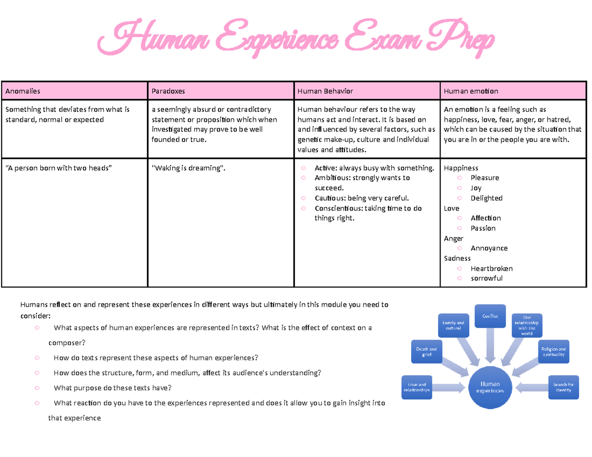 Human Experience Exam Prep - Human Experience Exam Prep Anomalies ...
