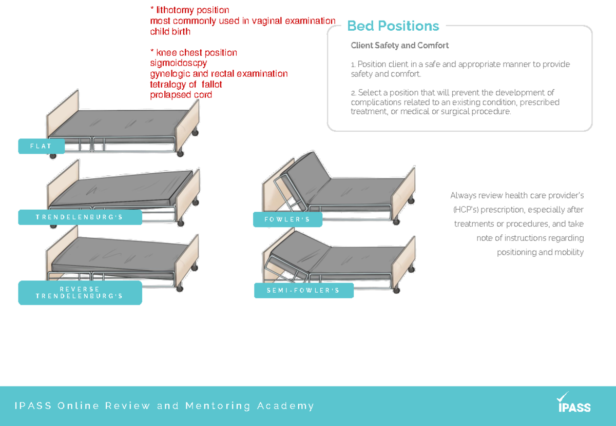 Positioning Fundamentals in Nursing - Bed Positions Client Safety and ...