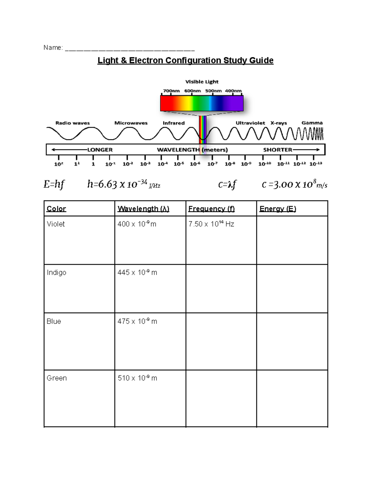 Light Equations Study Guide - Name ...
