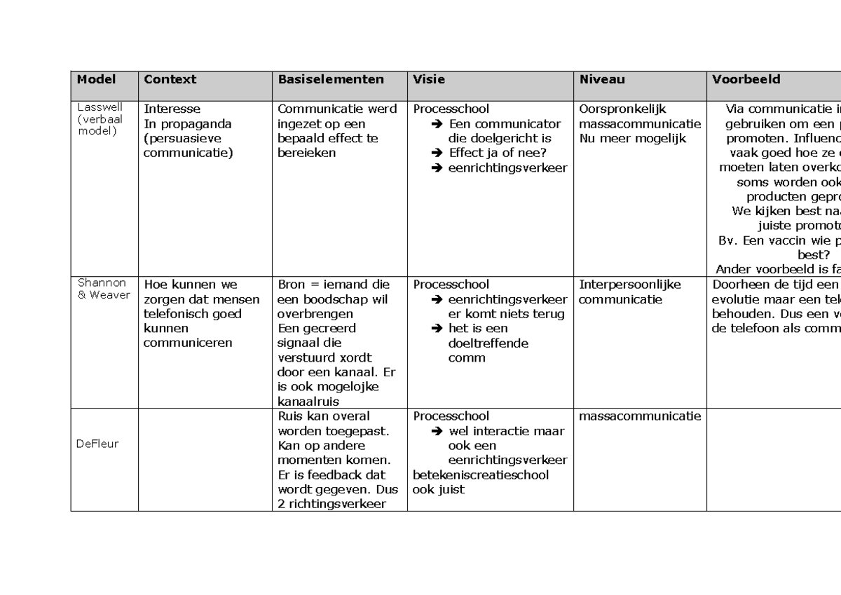 Invulformulier werkcollege 1 - Model Context Basiselementen Visie ...