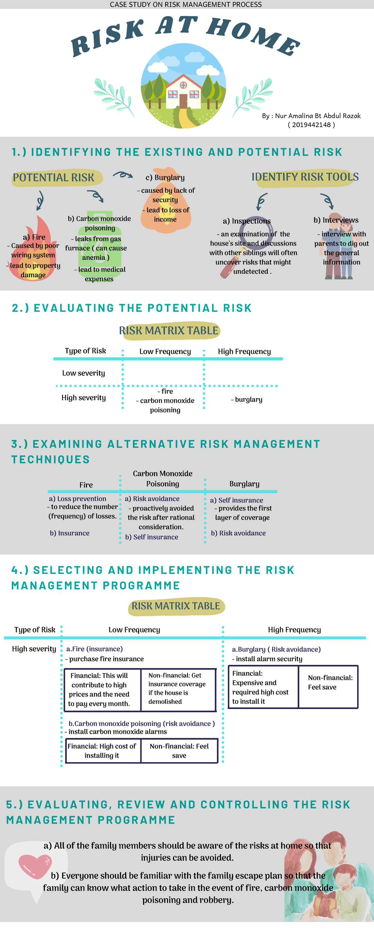 Infographic Insurance Assignment - ȣ ȚȤ K Aȥ șO M E ŭ.) IDENTIFYING THE ...
