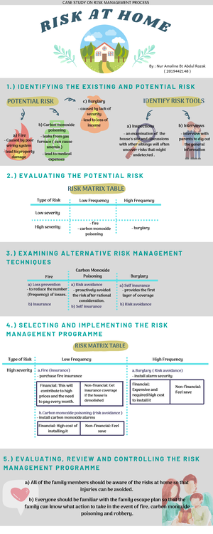 Infographic Group 5 (INS345) - 4 In the unreported judgment of Soon Hai ...