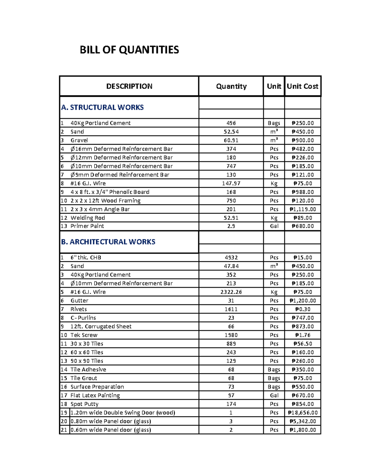 BOQ (1) - boq - 1 40Kg Portland Cement 496 Bags ₱250. 1 40Kg Portland ...