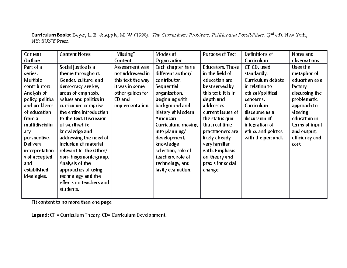 Curriculum Books Notes 1 - Curriculum Books: Beyer, L. E. & Apple, M. W ...
