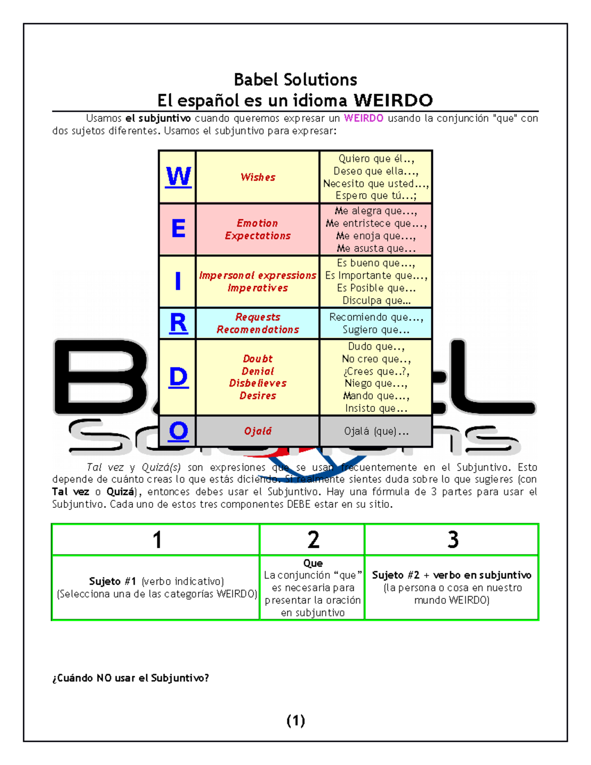 Weirdo Subjuntivo - explanation of subjunctive - Babel Solutions El ...