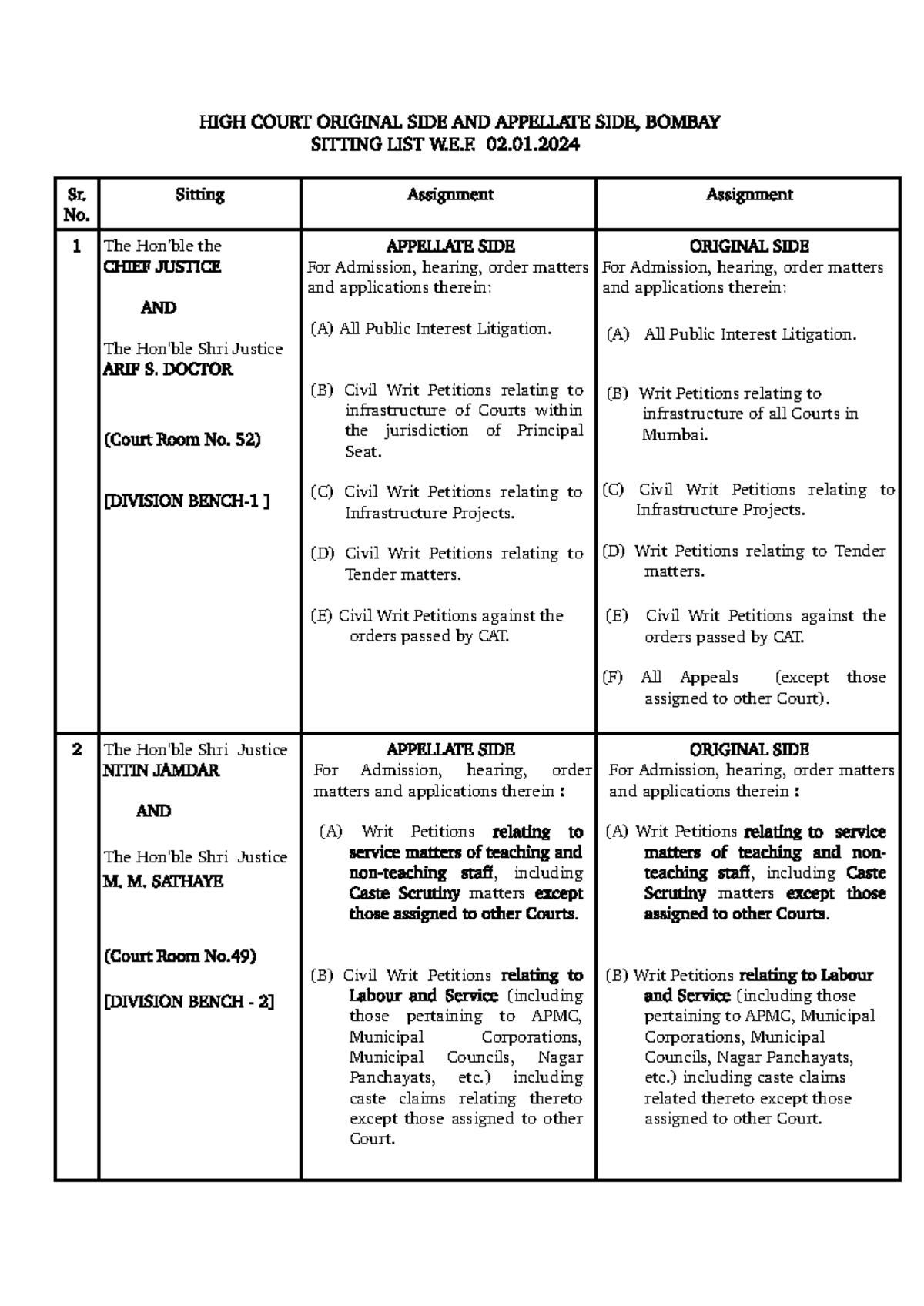 High Court Bench - HIGH COURT ORIGINAL SIDE AND APPELLATE SIDE, BOMBAY ...